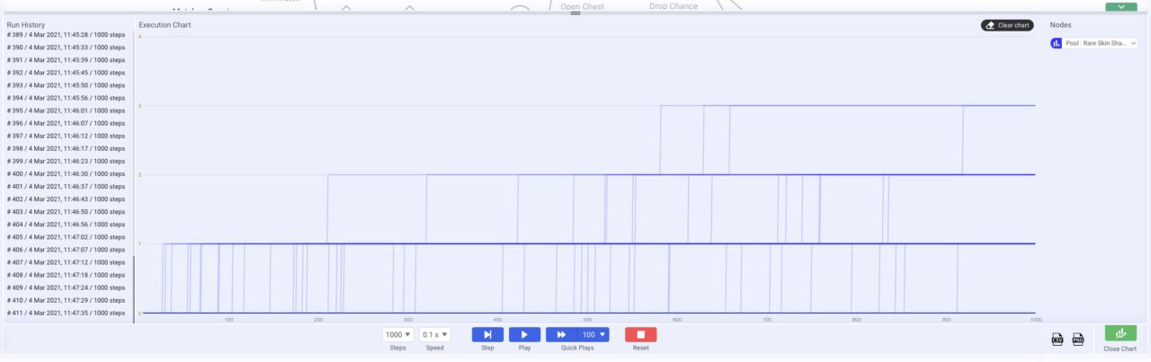 Game systems: How to create and balance a gacha in Machinations ...