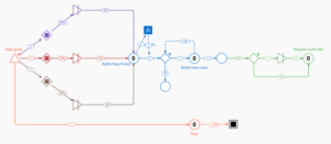 Game systems: Battle passes and how to balance them • Machinations.io