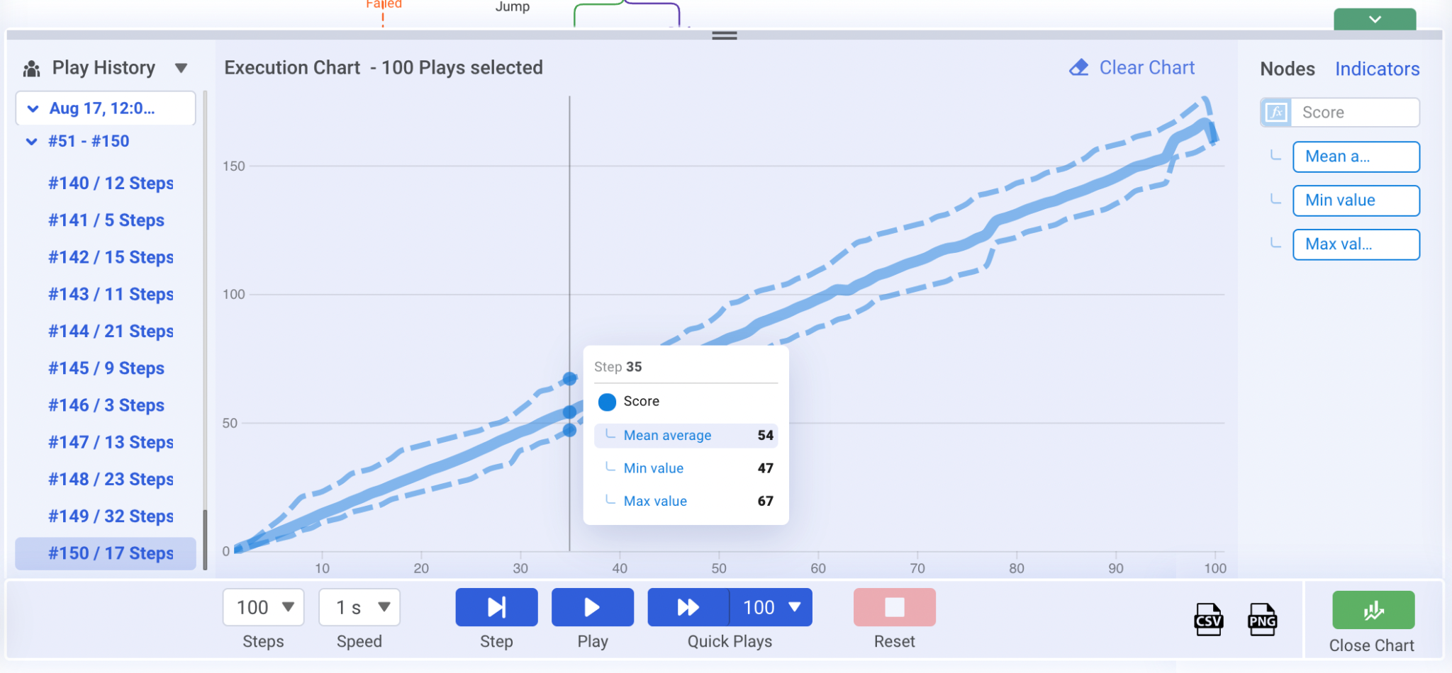 Balancing difficulty and score • Machinations.io