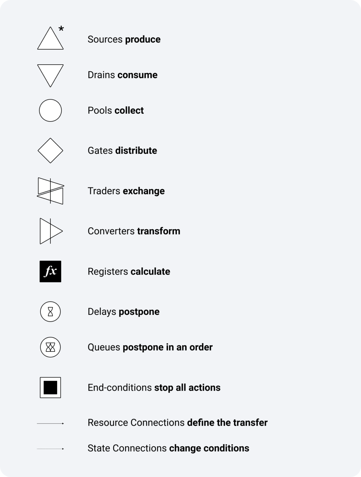 How to read a diagram • Machinations.io