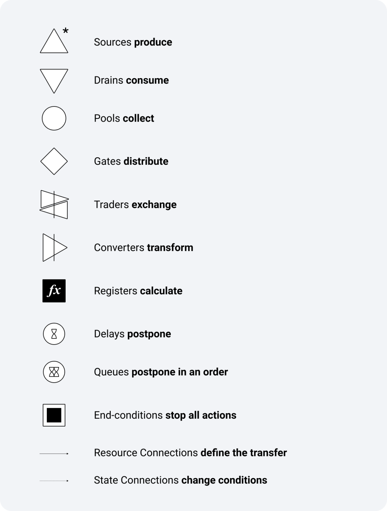 How to read a diagram • Machinations.io