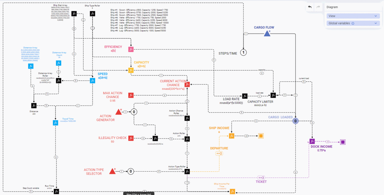 Community Spotlight – Bringing balance to the void • Machinations.io
