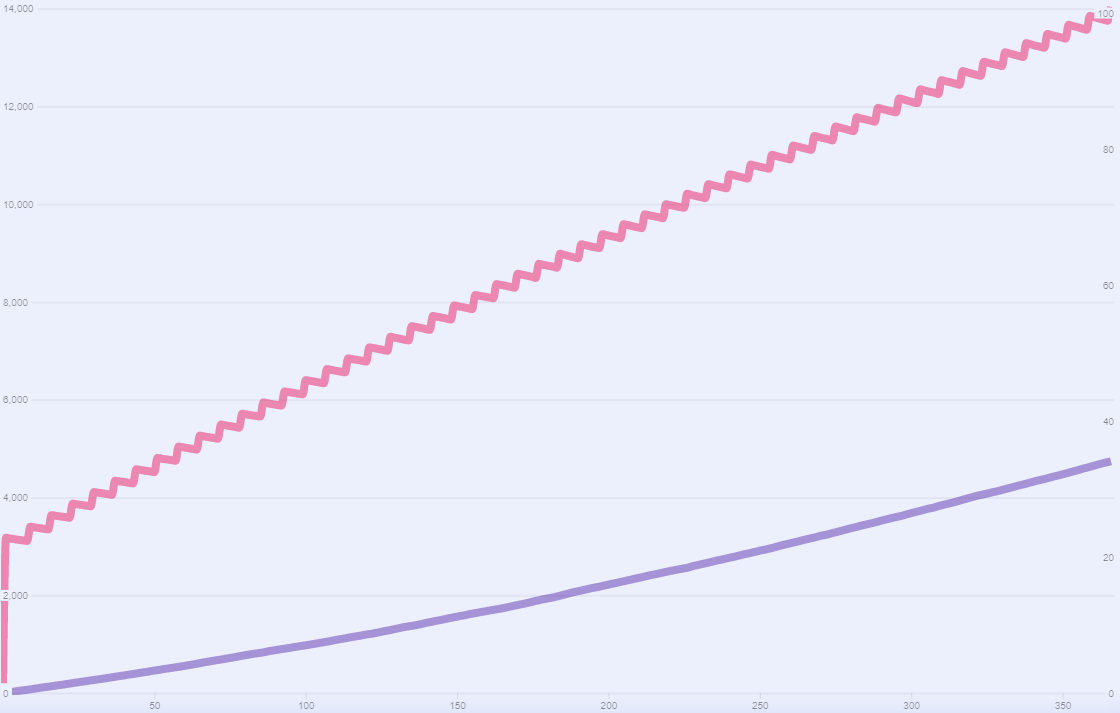 The Citadel – Machinations Game Economy Audit • Machinations.io