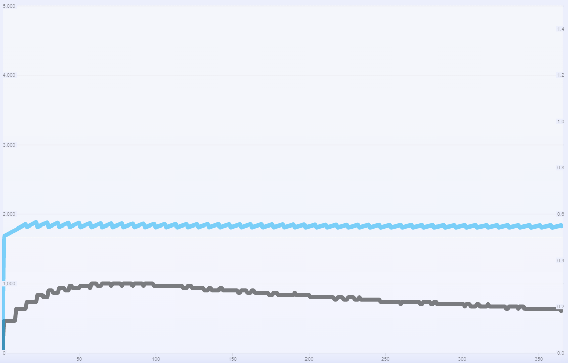 The Citadel - Machinations Game Economy Audit • Machinations.io