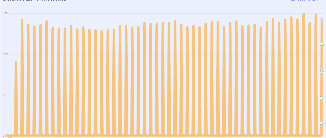 The Citadel – Machinations Game Economy Audit • Machinations.io