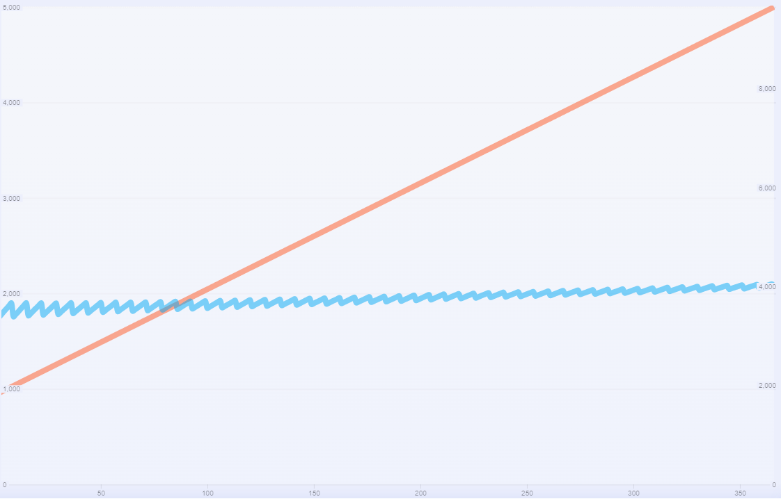 The Citadel – Machinations Game Economy Audit • Machinations.io
