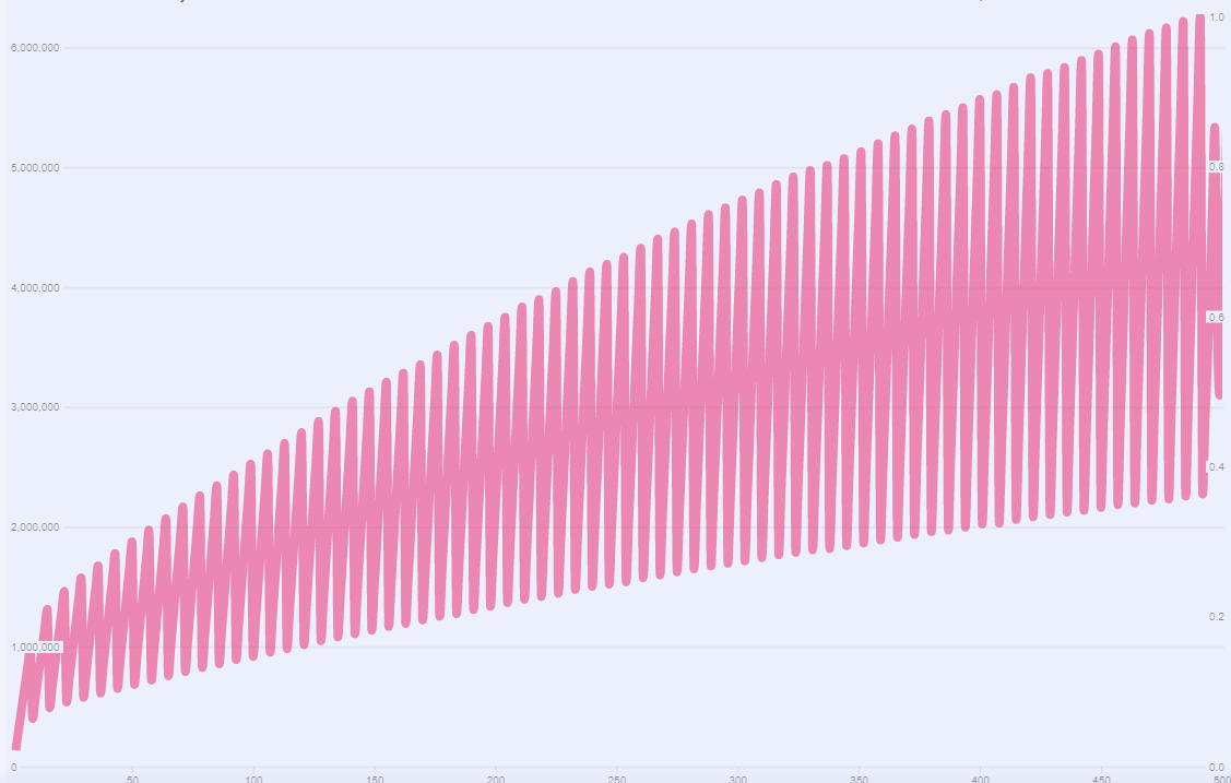 The Citadel – Machinations Game Economy Audit • Machinations.io