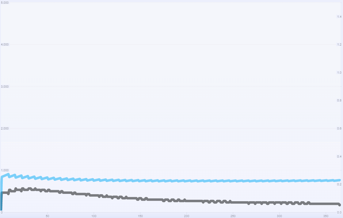 The Citadel – Machinations Game Economy Audit • Machinations.io