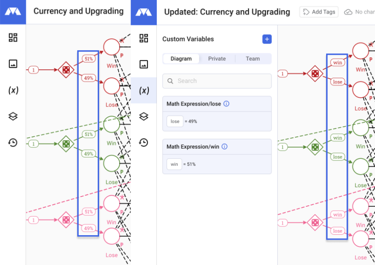 Faster iteration. Clearer diagrams • Machinations.io