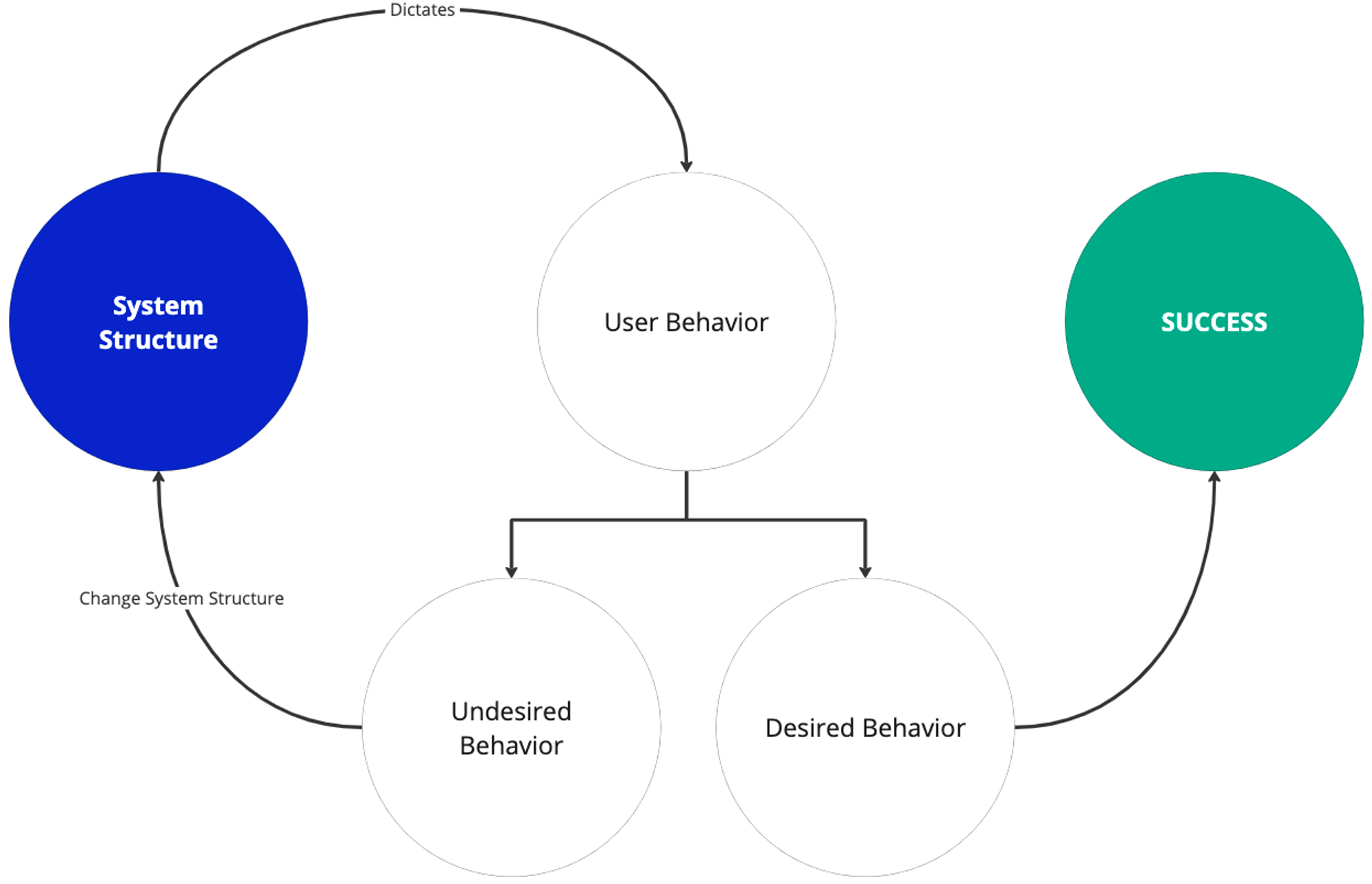 Embracing the Big Picture: A Practical Guide to Machinations and System ...
