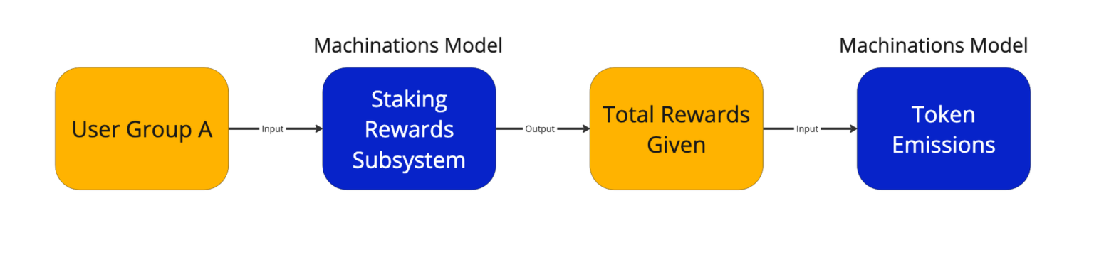 Embracing the Big Picture: A Practical Guide to Machinations and System ...
