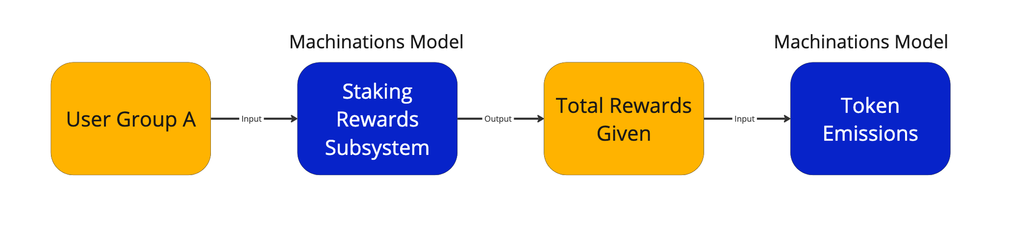 Embracing the Big Picture: A Practical Guide to Machinations and System ...