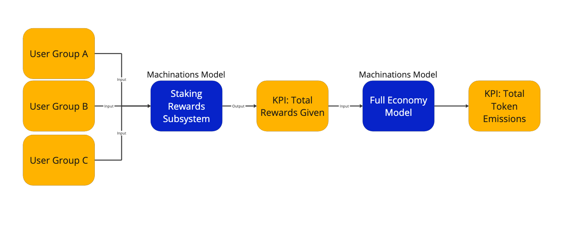 Embracing the Big Picture: A Practical Guide to Machinations and System ...