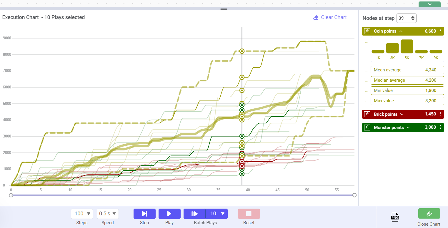 How to use charts Indicators and the new distribution filter ...