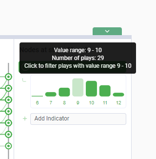 How to use charts Indicators and the new distribution filter ...