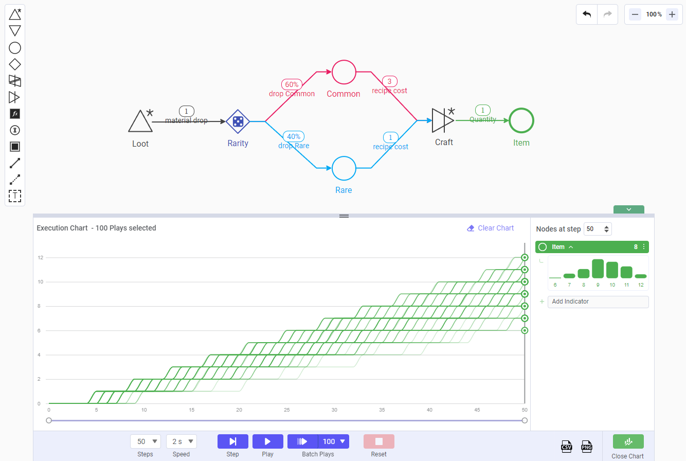 How to use charts Indicators and the new distribution filter ...