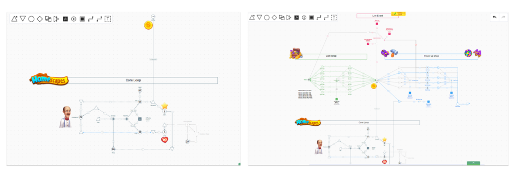 How to best present your work in Machinations • Machinations.io