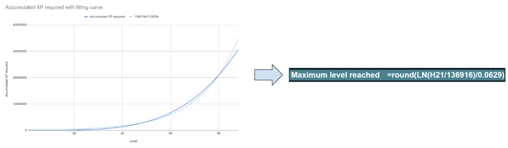 Beyond Cells and Formulas: Machinations as the Perfect Spreadsheet Companion • Machinations.io