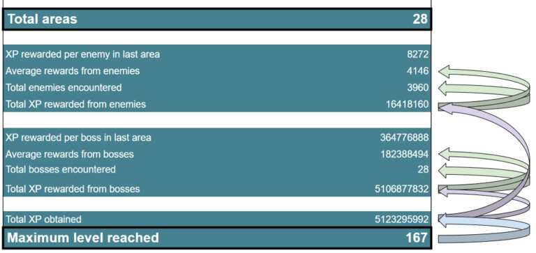 Beyond Cells and Formulas: Machinations as the Perfect Spreadsheet Companion • Machinations.io