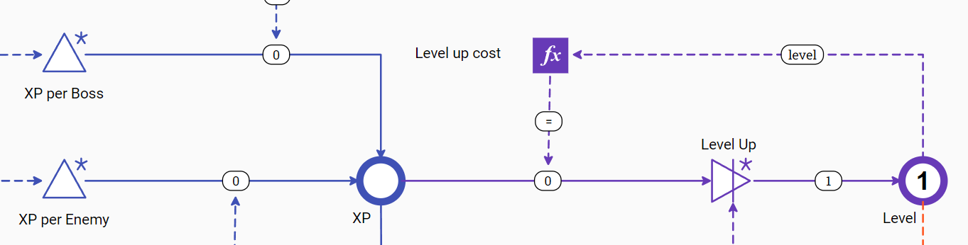 Beyond Cells and Formulas: Machinations as the Perfect Spreadsheet Companion • Machinations.io