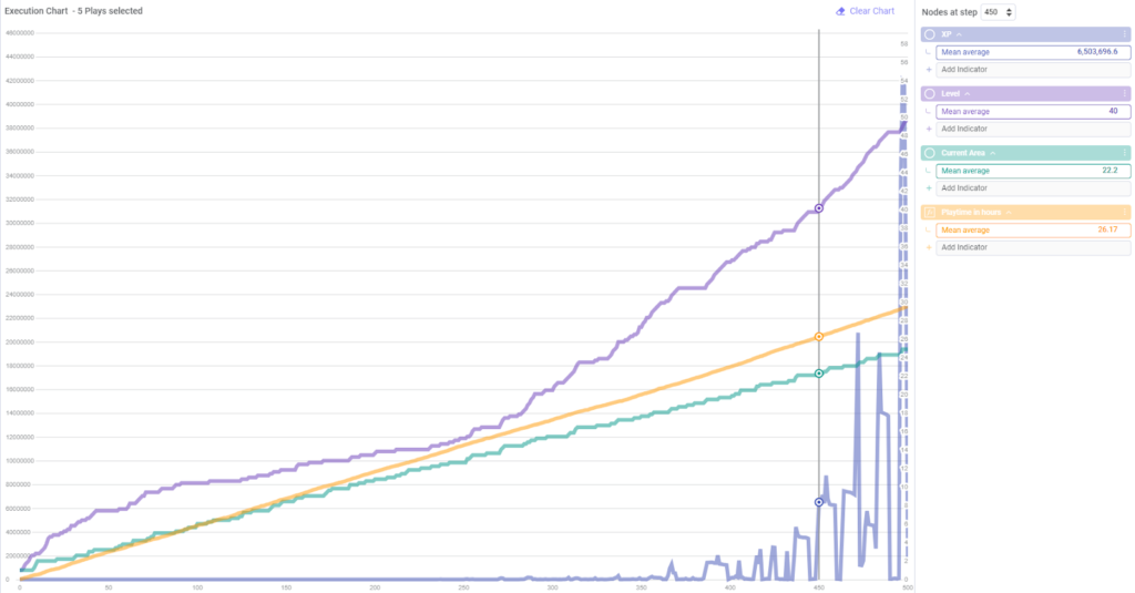 Beyond Cells and Formulas: Machinations as the Perfect Spreadsheet Companion • Machinations.io