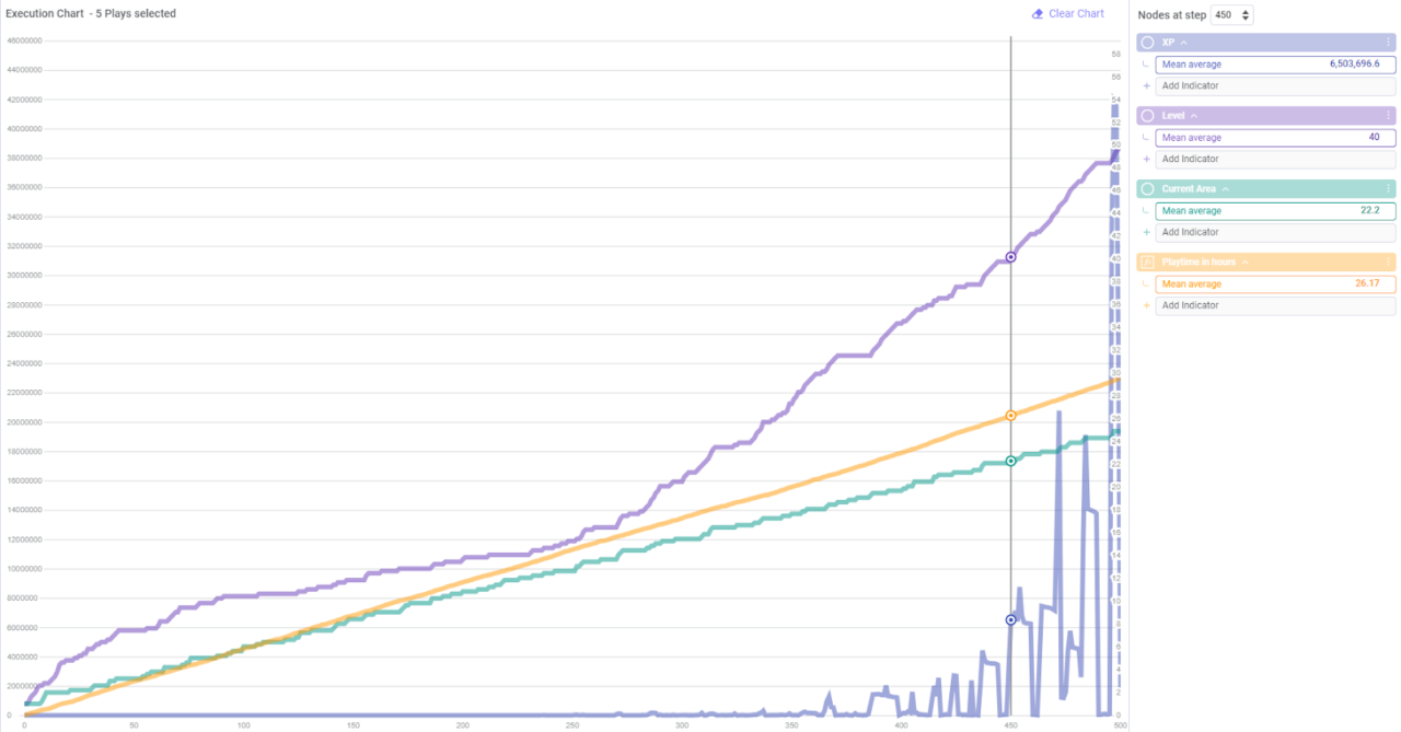 Beyond Cells and Formulas: Machinations as the Perfect Spreadsheet Companion • Machinations.io