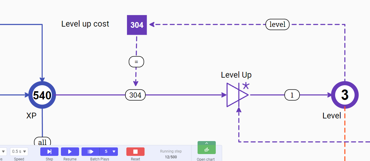 Beyond Cells and Formulas: Machinations as the Perfect Spreadsheet ...