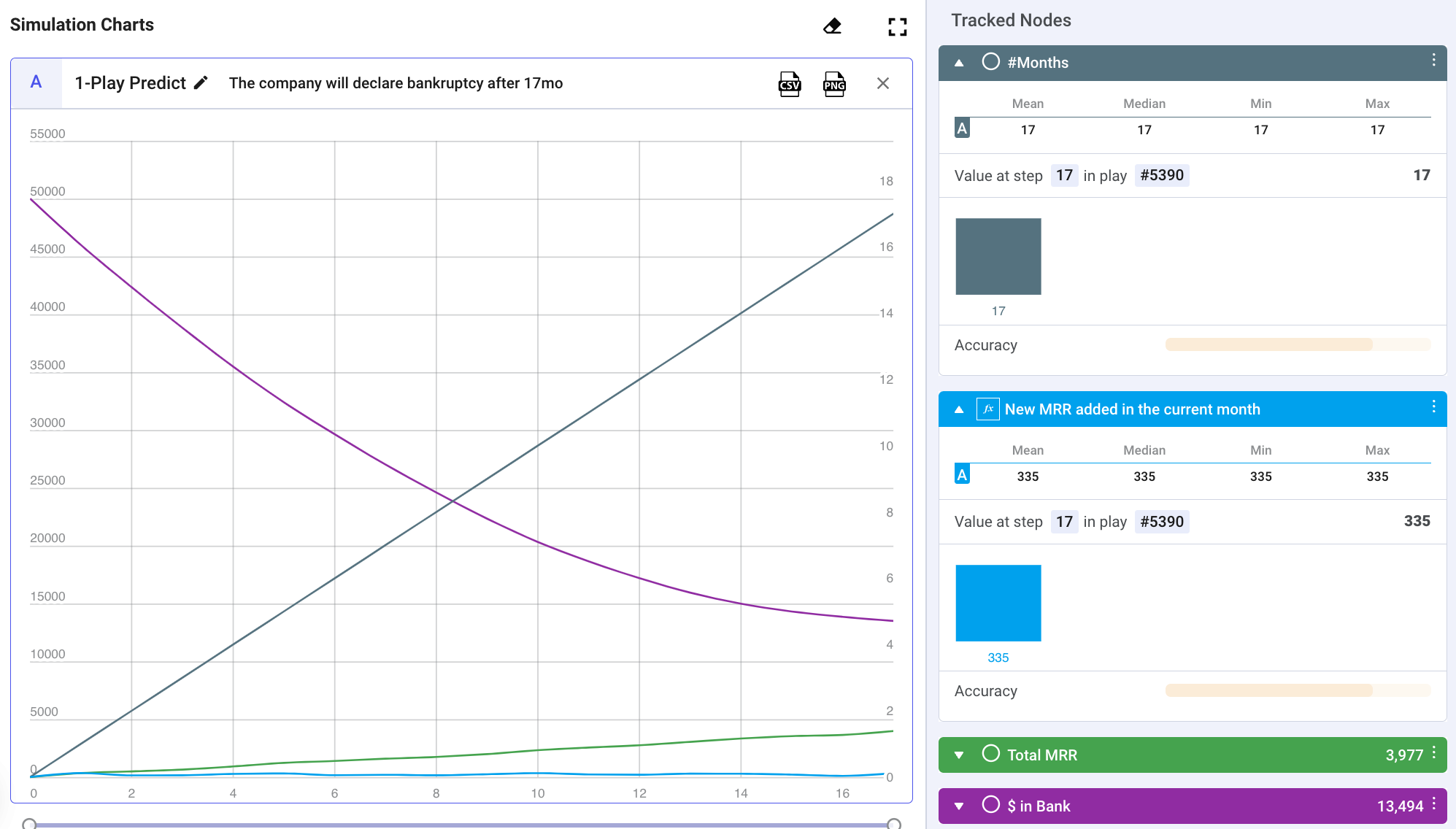 The differences between Play and Predict • Machinations.io