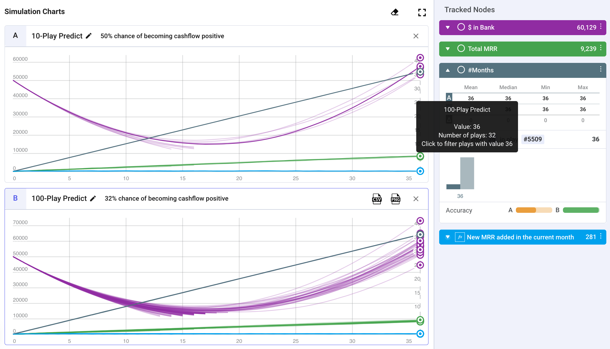 The differences between Play and Predict • Machinations.io