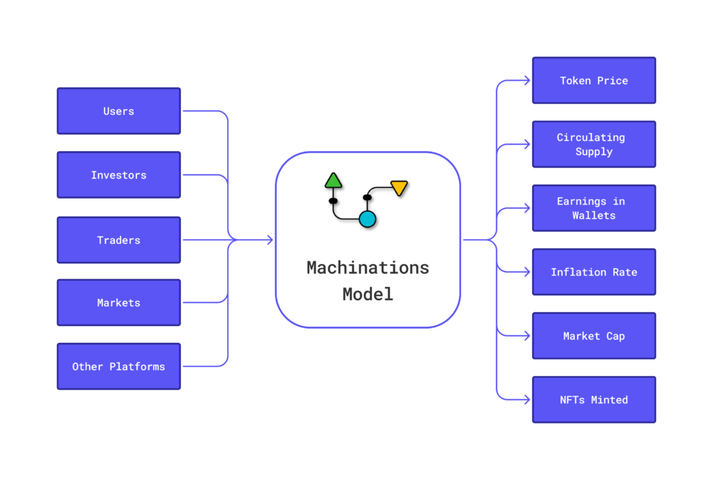 Finding Red Flags: How to Analyze Risks in Web3 Projects • Machinations.io