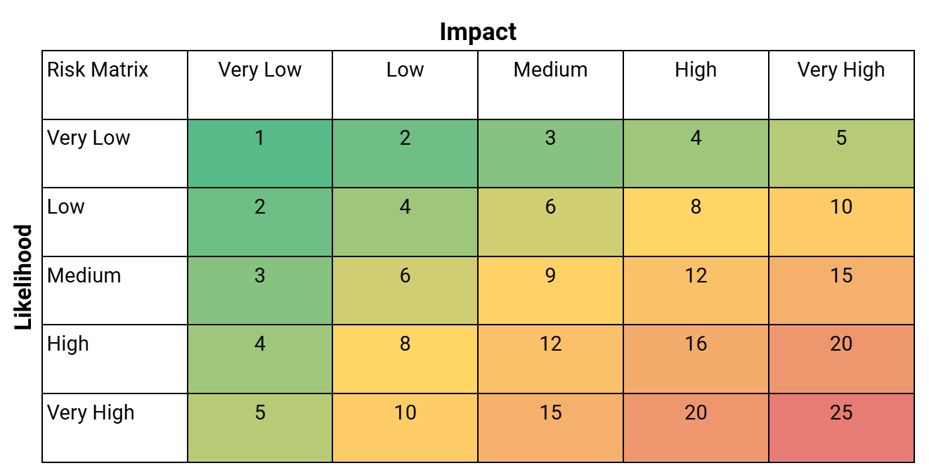 Finding Red Flags: How to Analyze Risks in Web3 Projects • Machinations.io