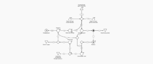System Design Diagram Examples: Using Machinations for Complex Simulations • Machinations.io