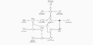 User Flow Diagram Examples: From Static Flows to Interactive Simulations • Machinations.io