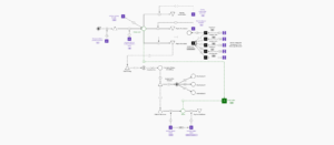 Project Management Diagram Examples: Understand Resource Allocation • Machinations.io