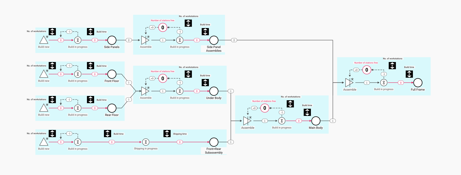 Production System Diagram Examples: Optimize Operations • Machinations.io