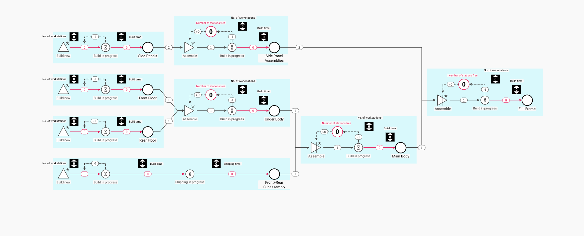 Project Management Diagram Examples: Understand Resource Allocation • Machinations.io