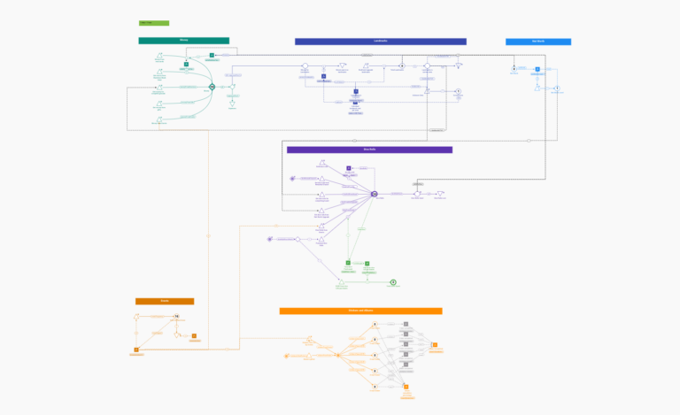 System Design Diagram Examples: Using Machinations for Complex Simulations • Machinations.io