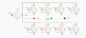 System Design Diagram Examples: Using Machinations for Complex Simulations • Machinations.io
