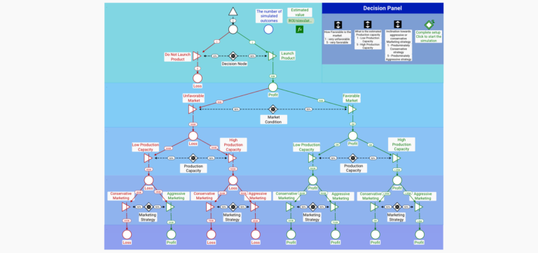 System Design Diagram Examples: Using Machinations for Complex Simulations • Machinations.io