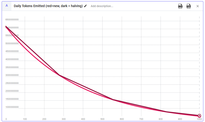Tokenomics Explored: Gala and the GALA Token • Machinations.io